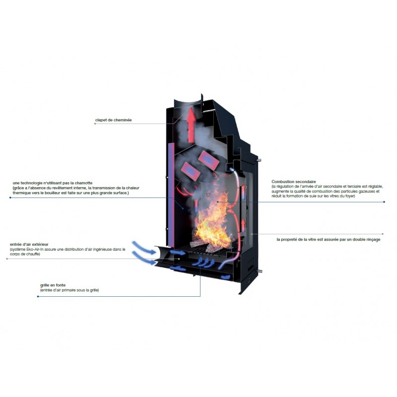 Kit Bouilleur Pour Insert